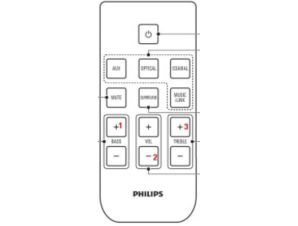 How to reset audio settings of my Philips CSS soundbar? | Philips