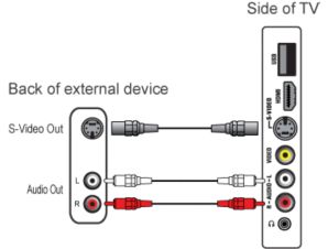 How to connect a home theater system (HTS) or surround sound system ...