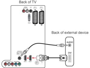 How to play audio in my Philips TV from an external device using a DVI ...