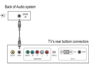How to connect several external devices to Philips TV? | Philips