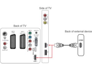 How to connect several external devices to Philips TV? | Philips