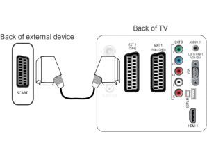 How to connect several external devices to Philips TV? | Philips