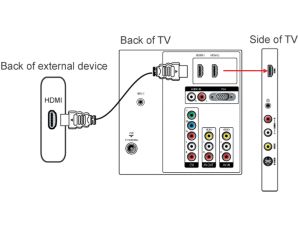 How to connect several external devices to Philips TV? | Philips