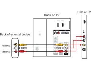 How to connect several external devices to Philips TV? | Philips