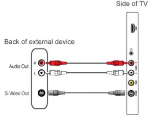 How to connect several external devices to Philips TV? | Philips