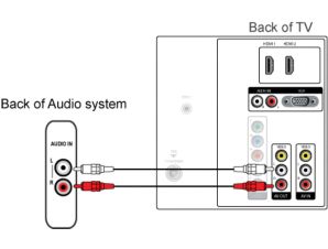 How to connect several external devices to Philips TV? | Philips
