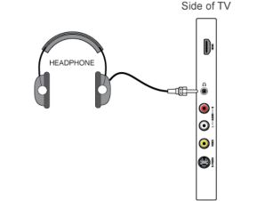 How to connect several external devices to Philips TV? | Philips