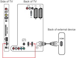 How to connect several external devices to Philips TV? | Philips