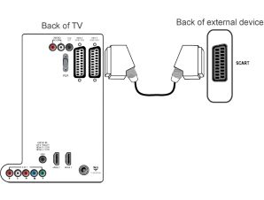 How to connect several external devices to Philips TV? | Philips