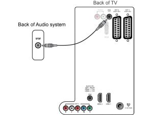 How to connect several external devices to Philips TV? | Philips
