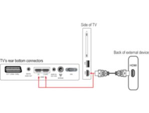 How to connect several external devices to Philips TV? | Philips