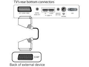 How to connect several external devices to Philips TV? | Philips