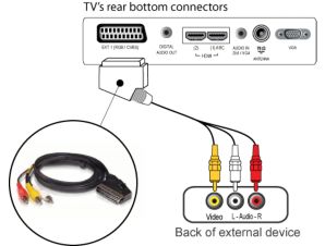 How to connect several external devices to Philips TV? | Philips