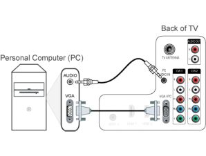 How to connect a Laptop or Personal Computer (PC) to my Philips TV ...