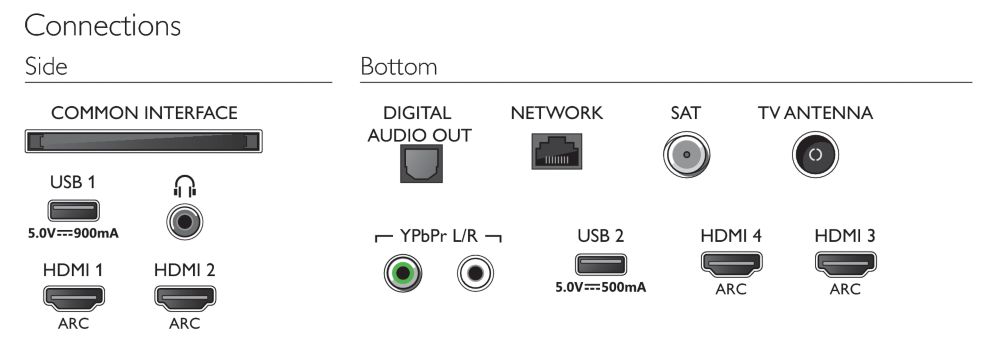 Philips 2019: Die 8804 UHD TVs mit Android TV 9 und HDR10+, Dolby ...