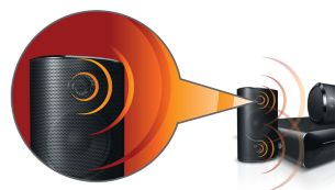 Sistema de Home Theater 5.1 HTS3510/12 | Philips