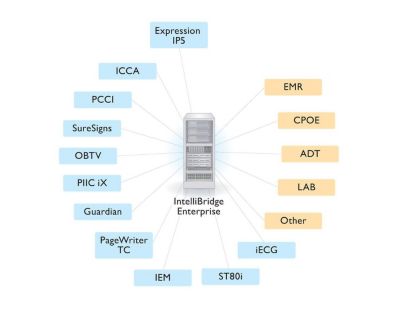 查看 Philips IntelliBridge 信息系统 HC866183 的详细信息