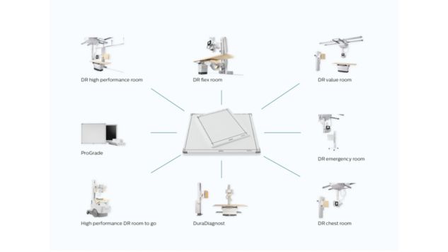 View details of Philips DigitalDiagnost
