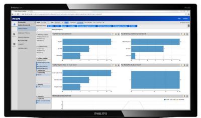 Radiology Analytics | Philips