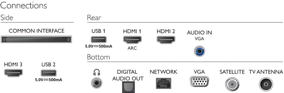 Philips 24pfs6805 store