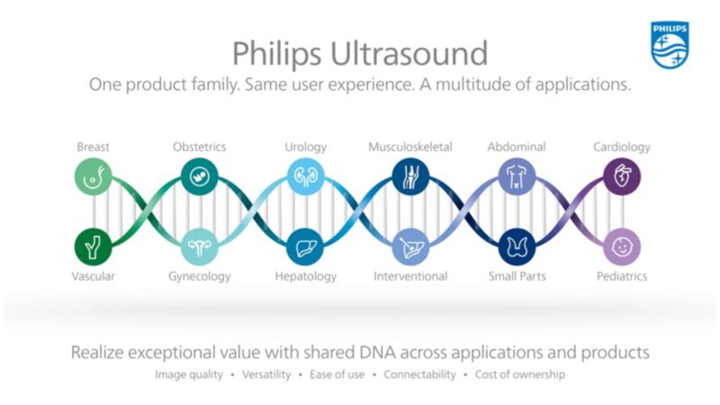 Synergies in Ultrasound - Philips