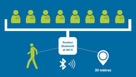 Biosensor BX100 | Philips