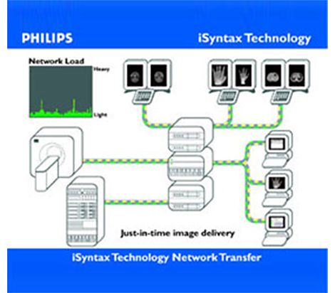 Philips - IntelliSpace PACS iSyntax Technology Image management