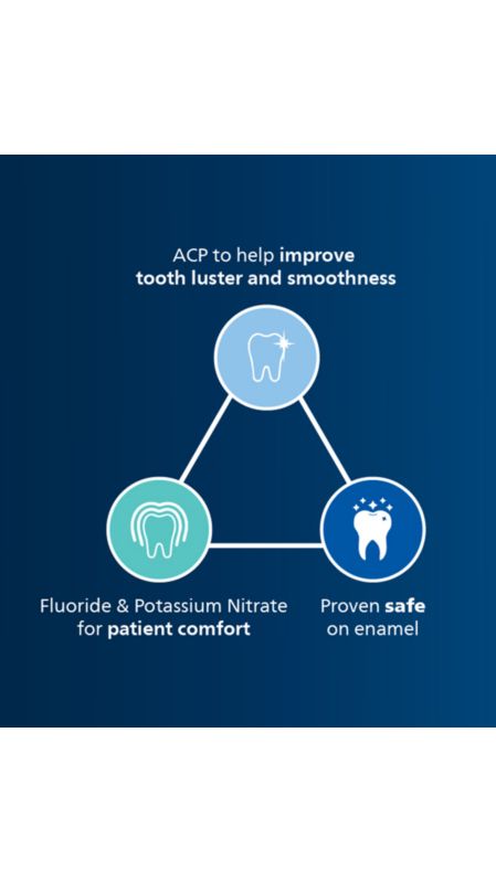 Dental Professional Teeth Whitening | Philips Zoom!